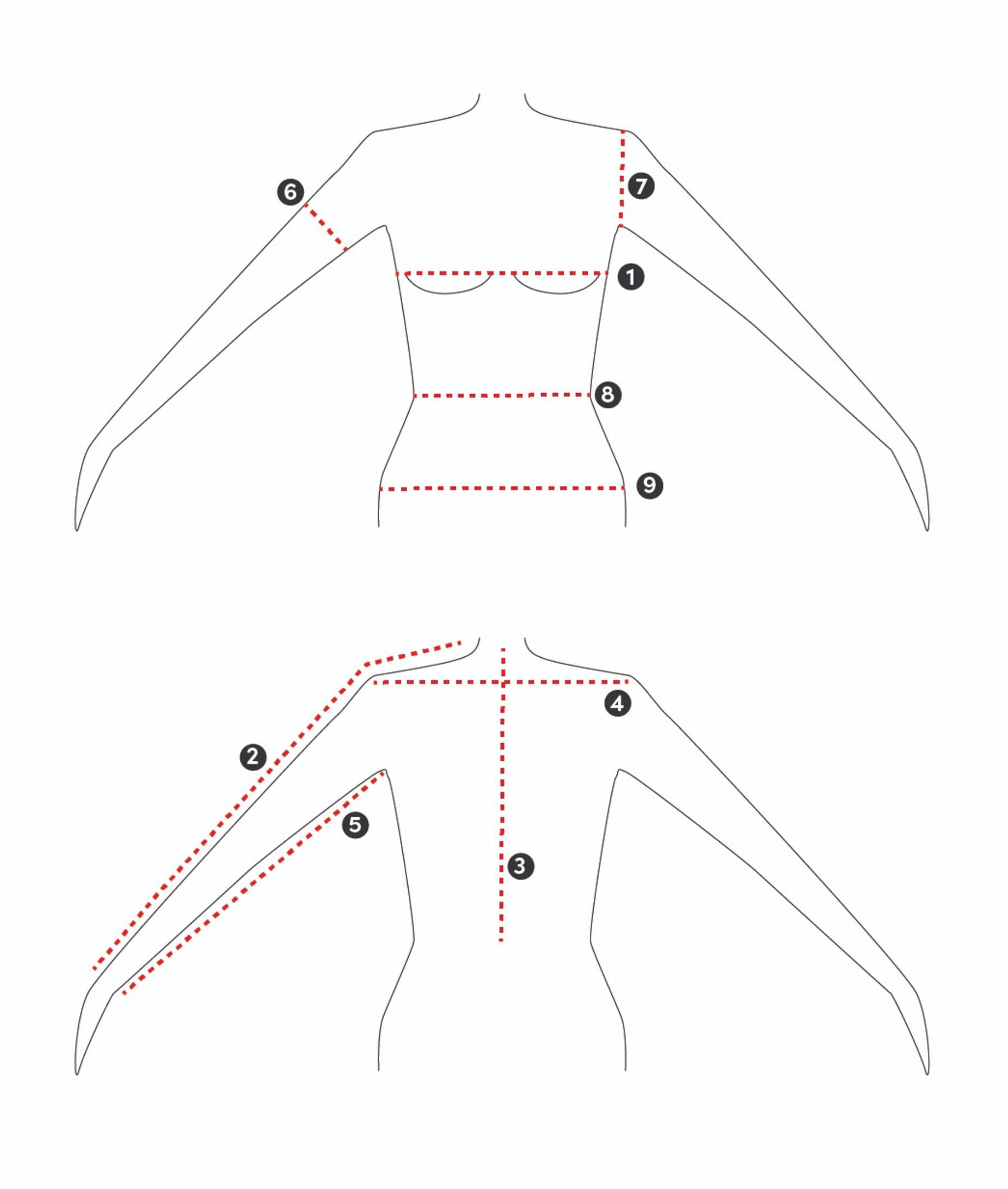 Taking measurements for a knitted garment—how to do it right | Kotona ...