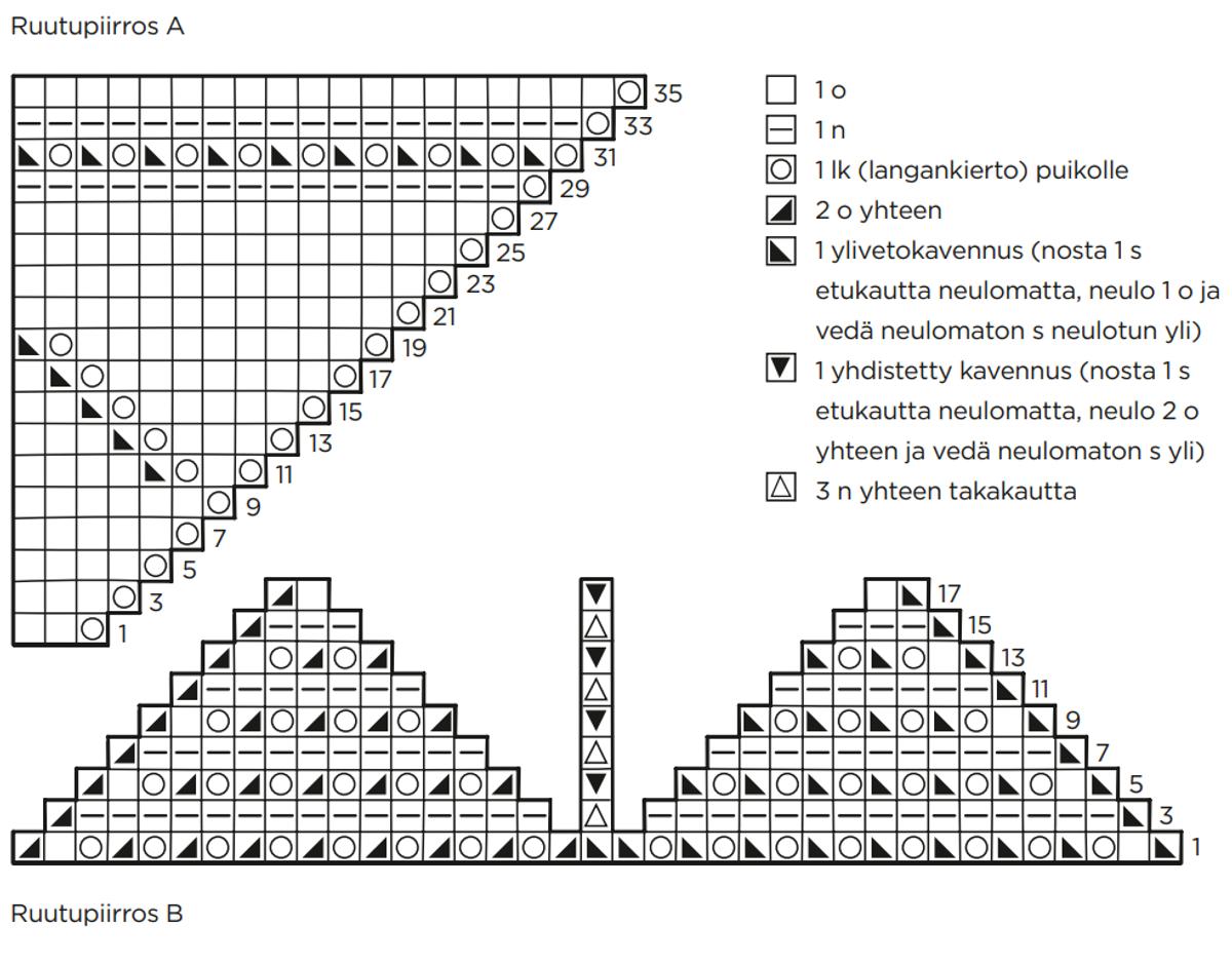 Neulottu vauvan peitto – katso ohje! | Kotona