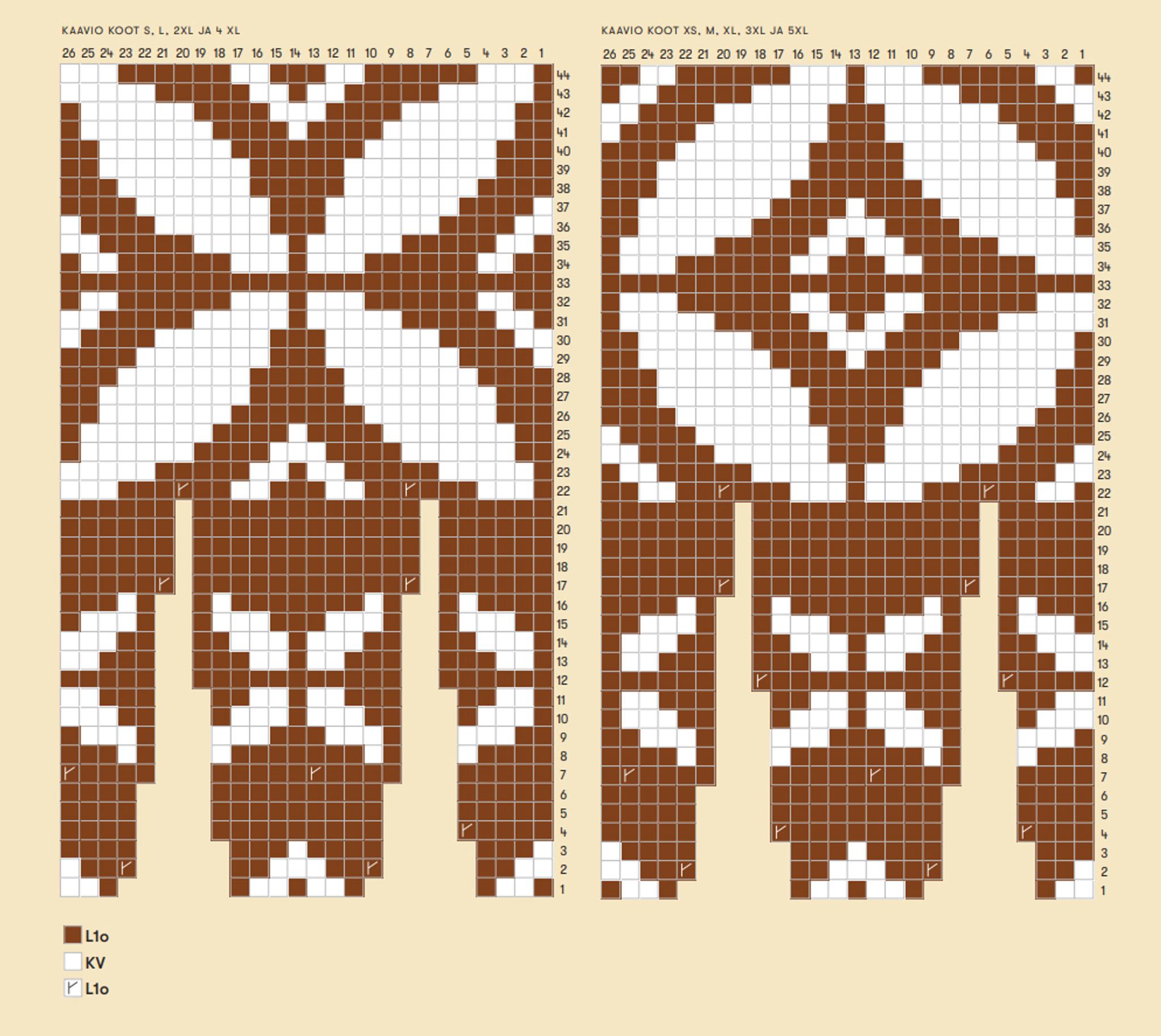 Lyhythihainen kaarrokeneule – katso ohje! | Kotivinkki