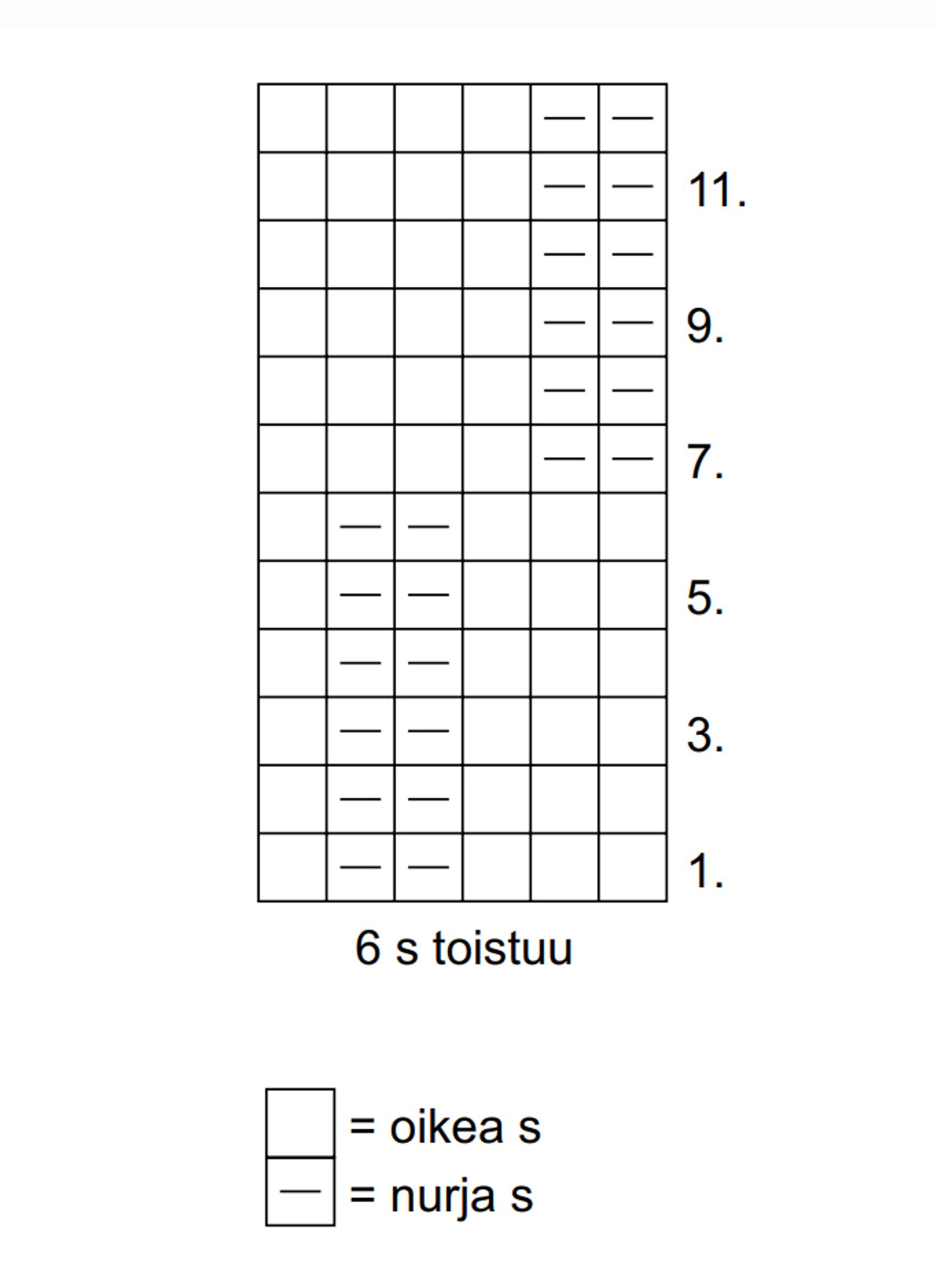 Neulotut säärystimet – katso ohje! | Kotona