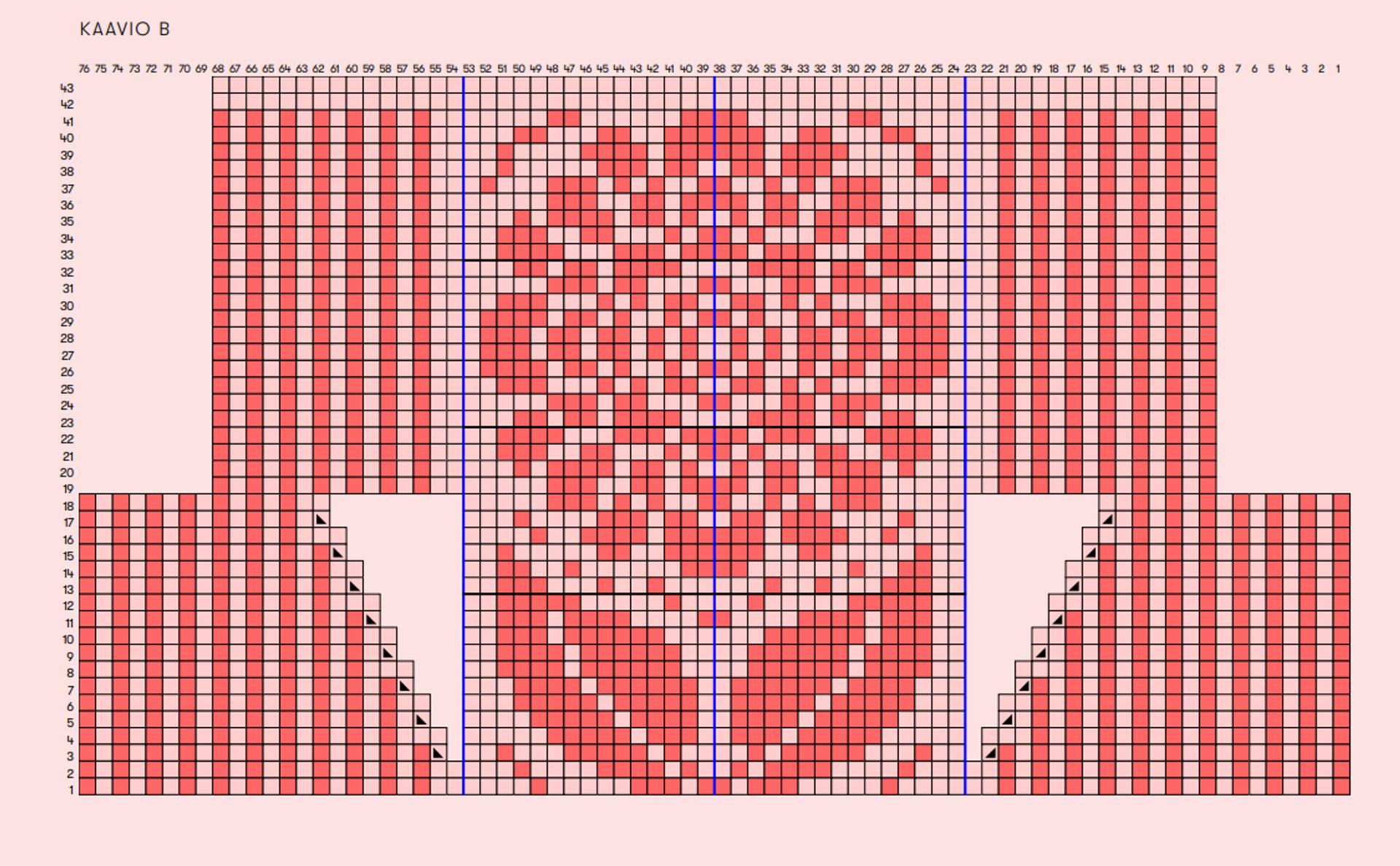 Daalia-sukat – katso ohje! | Kotivinkki