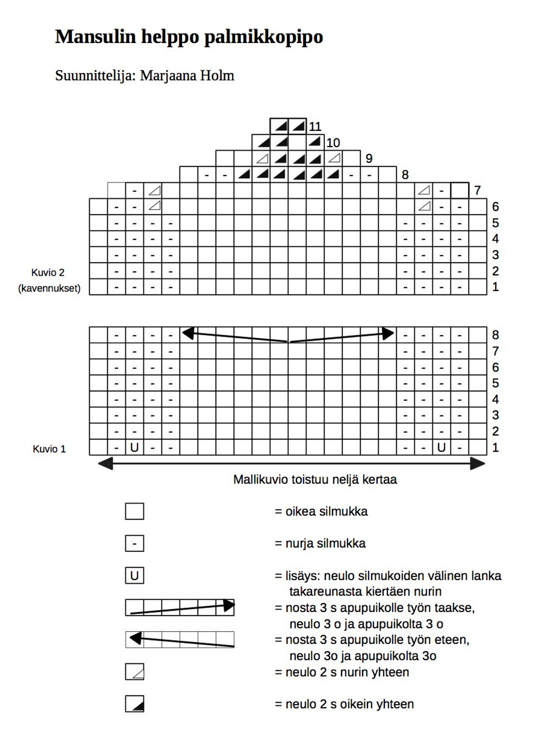 Helppo palmikkopipo – katso ohje! | Kotivinkki