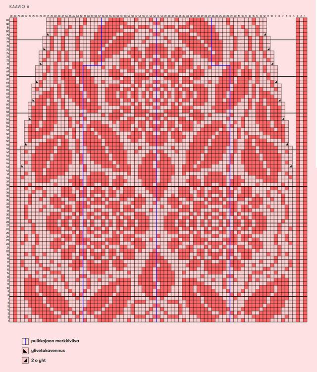 Daalia-sukat – katso ohje! | Kotivinkki