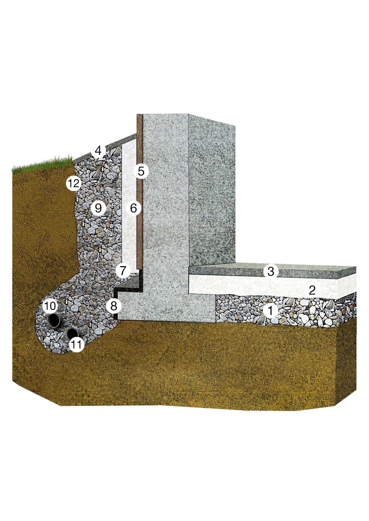 Rintamamiestalon kellariremontti | Meidän Talo